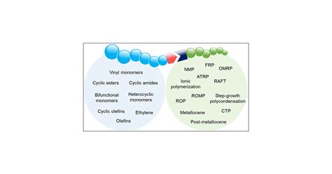 Linear Block Copolymer Synthesis Chemical Reviews