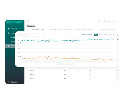 iot development platform 2smart