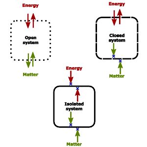 Examples Of Closed Loop Control Systems William Black