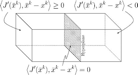 figure 3 1 from numerical identification of a variable parameter in 2d