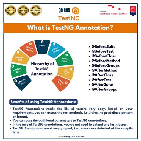 qo box on linkedin testng annotation softwaretesting