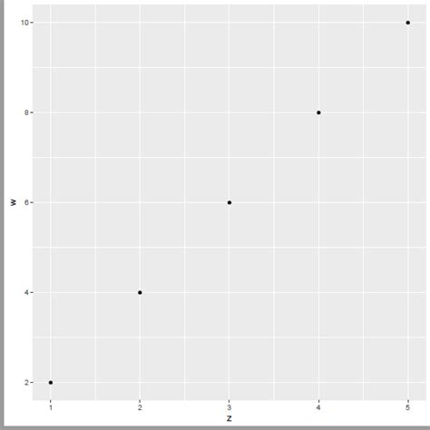 Saving Multiple Plots In A Single Pdf In Shiny R Stack Overflow