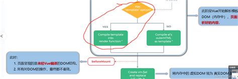 37vue生命周期 挂载流程vue实例挂载过程 Csdn博客 37vue生命周期 挂载流程vue实例挂载过程 Csdn博客