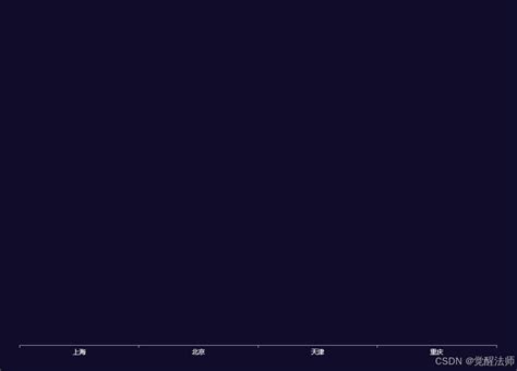 Echart中如何绘制显示不同区域的散点图？echarts 散点图 Csdn博客