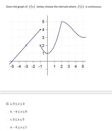 Solved Given The Graph Of Fx Below Choose The Intervals