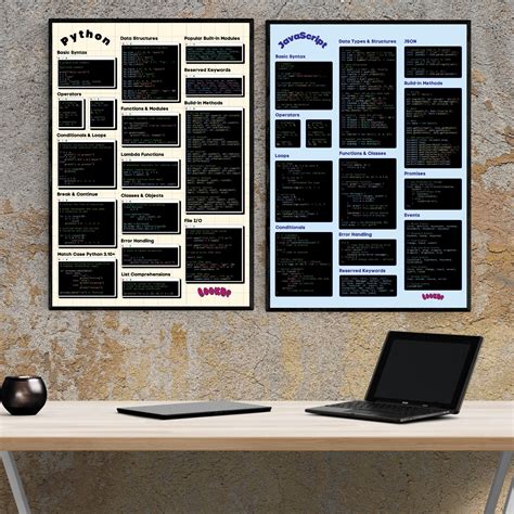 blue javascript programming cheat sheet poster stylish javascript wall art for coding