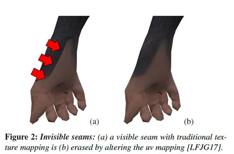 Texture Paper Reading Rethinking Texture Mapping Notes B