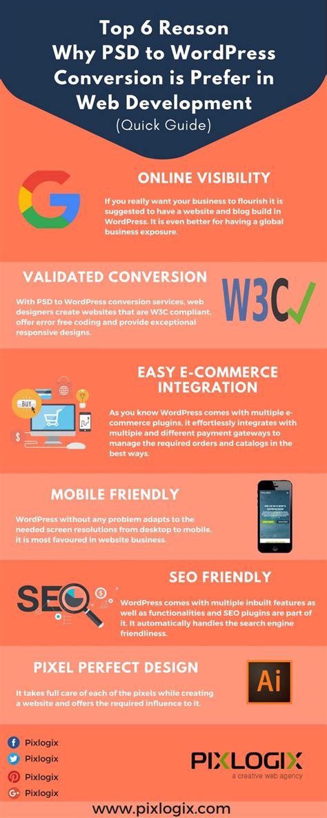 Top 8 Reasons Why Psd To Wordpress Conversion Is Preferred In Web Development Pixlogix Web