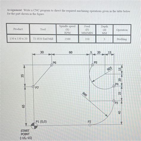 Solved Assignment Write A CNC Program To Direct The Chegg