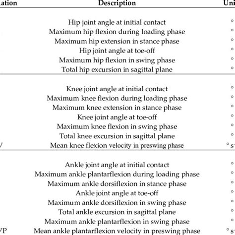 Pdf Classification Of Stiff Knee Gait Kinematic Severity After Stroke