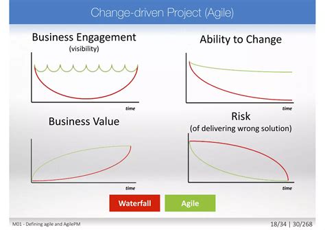 Agilepm® Agile Project Management Foundation Ppt