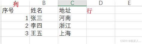 数据分析 Mysql保姆级入门级神作 项目实战 Mysql基础篇数据分析学习 Mysql Csdn博客