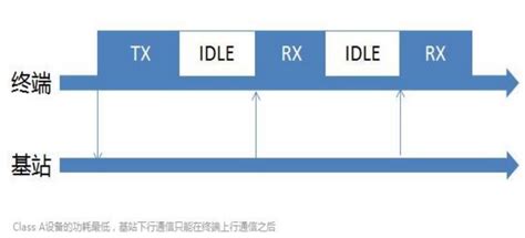 Lora模块无线收发通信技术详解 Lpwa物联网应用 惠众智链