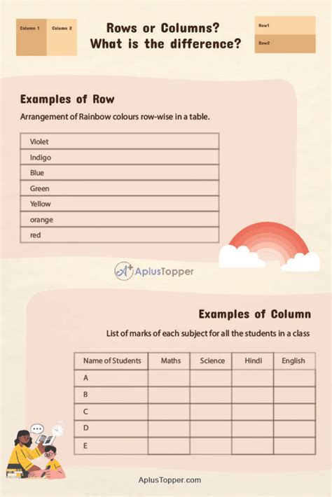 Columns Vs Rows Difference Between Rows And Columns When And How To Use Cbse Library