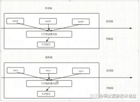 Java的序列化 知乎