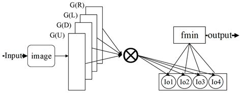 sensors free full text star sensor denoising algorithm based on