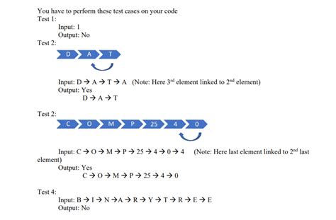 Solved You Have A Linkedlist Which May Contain The One Cycle