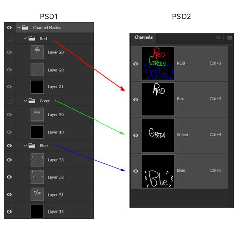solved script that saves a psd s named groups to another adobe