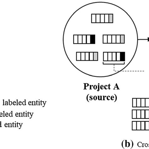 Within Project And Cross Project Defect Prediction Scenario Nam Et Al