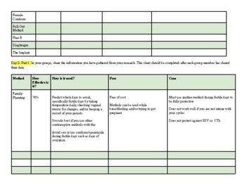 Sex Ed And Contraceptive Group Project By Mansura S Science Emporium Sex Ed And Contraceptive Group Project By Mansura S Science Emporium