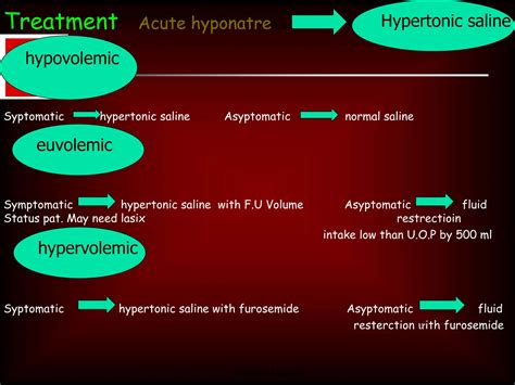 Hyponatremia Finalppt Or Pdf For Download Ppt