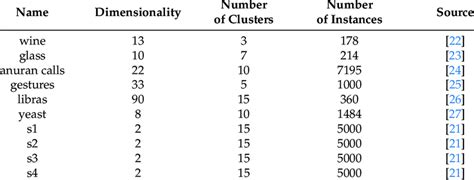 Datasets Used In The Experiments Download Scientific Diagram