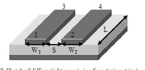 Figure 2 From Mixed Mode S Parameter Conversion For Networks With