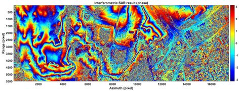 Sar Image Representing The Interferometric Repeat Pass Phase Of The