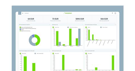 15 Best Free Open Source ERP Software In 2025 For SMBs India