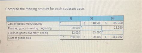 Solved Compute The Missing Amount For Each Separate Chegg Com