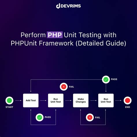 Phpdevelopment Unittesting Phpunit Devrims