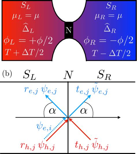 A Short Josephson Junction Consisting Of Two Superconducting Download Scientific Diagram