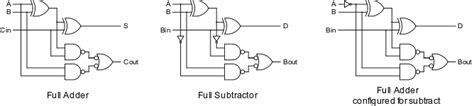 Adder And Subtractor Circuit Design Circuit Diagram