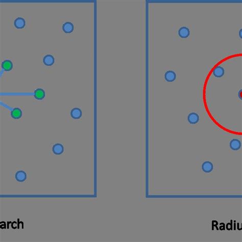 2 Two Types Of Nearest Neighbor Searching K Nearest Neighbor Download Scientific Diagram