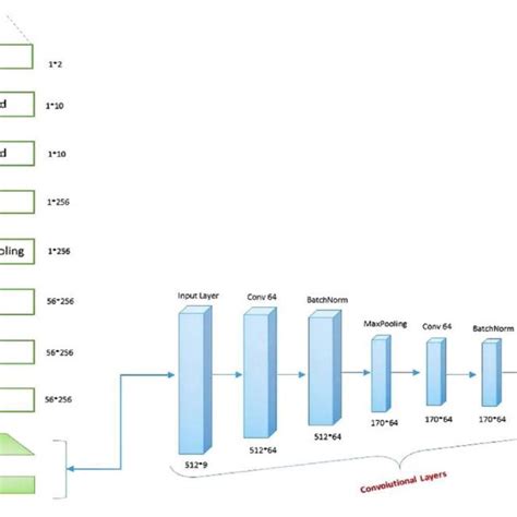 Convlstm Hybrid Model Structure Download Scientific Diagram