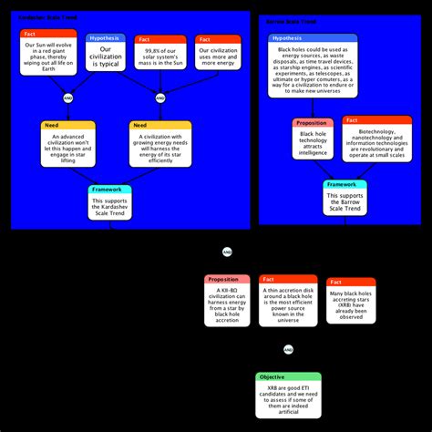 The Main Argument Presented In The Paper Download Scientific Diagram