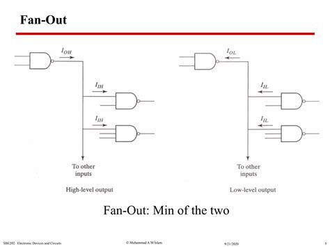 A13 Sedra Ch 13 Cmos Digital Logic Circuits Ppsx