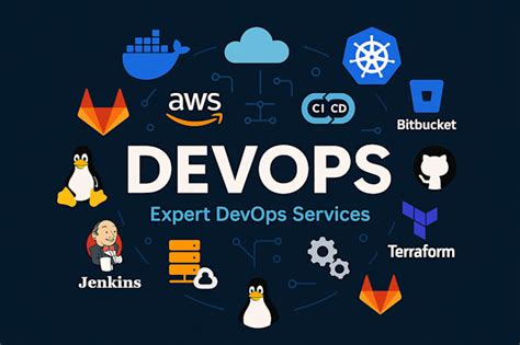 Setup Or Fix Your Devops Docker Aws Ec2 Digitalocean Cicd Cloud