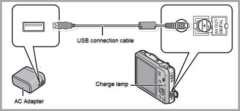 Panasonic How To Charge The Battery On A Lumix Camera