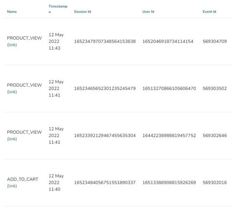 An In Depth Guide To Machine Learning Recommendation Engines Stratoflow