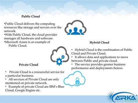 Grow Career With Cloud Computing Ppt