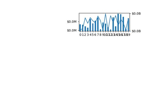 Python Matplotlib Plotting A Combined Linebar Chart Within A
