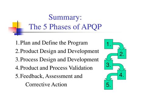 Apqp Ppt