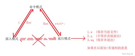vim编辑器 csdn博客