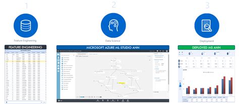 Onestreams Machine Learning Strategy A Framework For Predictive Finance