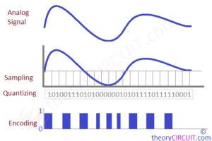 Raspberry Pi Pico ADC Reading Tutorial