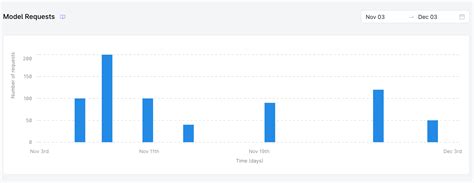 Operation Analytics Hasura Ddn Docs