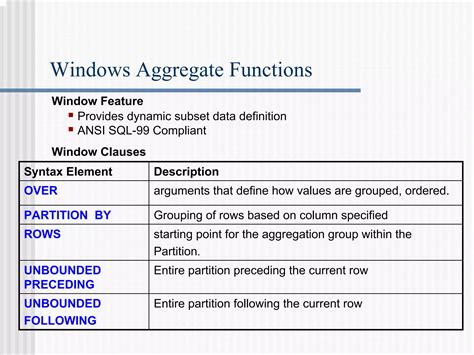 5 Analytical Function Pdf