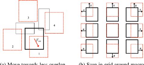 Figure 14 From Multilevel Dataflow Driven Macro Placement Guided By Rtl Structure And Analytical