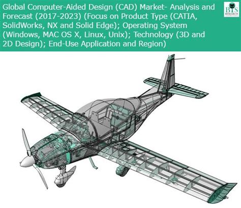 Innovative CAD Software Revolutionizing The Automotive Industry